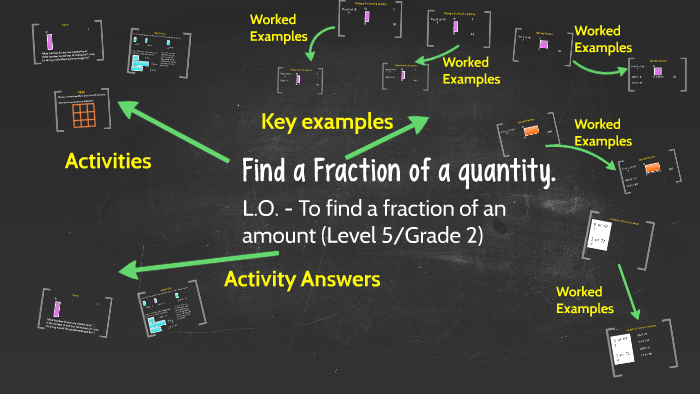 Find a Fraction of a quantity. by Mr Mattock on Prezi