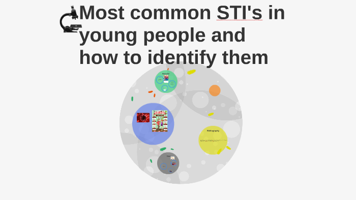 Most common STI's in young people and how to identify them. by Trevor ...