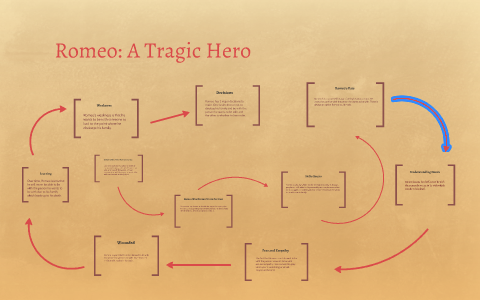 Romeo: A Tragic Hero by Jordon . on Prezi