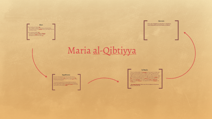 Maria al-Qibtiyya by Nayema Islam on Prezi