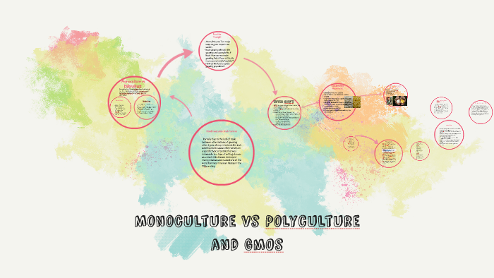 Monoculture vs Polyculture final by Ryan Mroz on Prezi