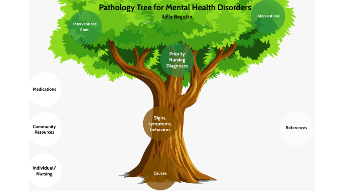 Mental Health Path Tree by Kelly Begotka on Prezi