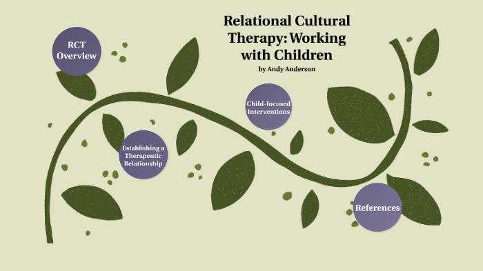 Relational Cultural Theory for Counseling Children by Andy Anderson on ...