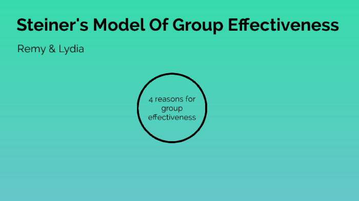 Steiner's Model of Group Effectiveness by Remy Northover on Prezi