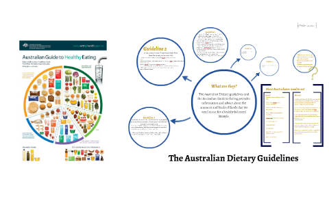 The Australian Dietary Guidelines by stephanie leishman on Prezi
