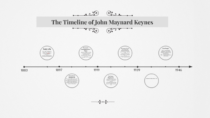 The Timeline of John Maynard Keynes by Megan R on Prezi