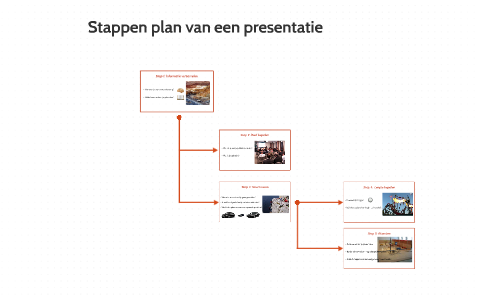 Stappen plan Presentatie by Mike Mike on Prezi