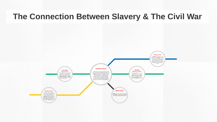The Connection Between Slavery & The Civil War by Paige Bair on Prezi