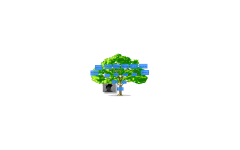 Family Tree by Gabriel Teixeira on Prezi