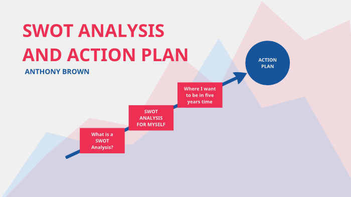 SWOT Matrix and Action Plan by Anthony Brown on Prezi