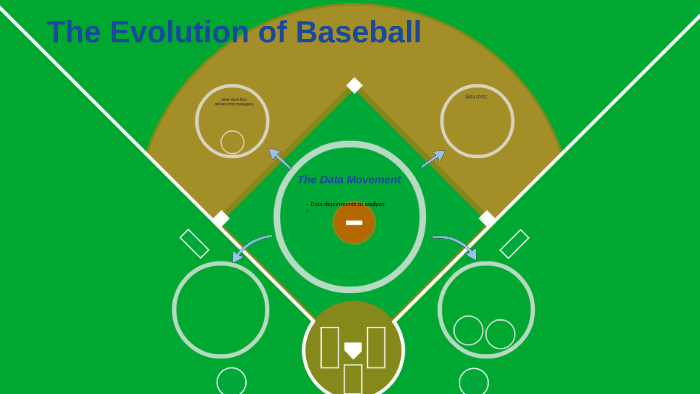 The Evolution of Baseball by Isaiah Archuleta on Prezi
