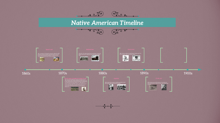 Native American Timeline by Robert Hillman