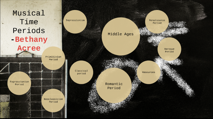 Musical Time Periods by bethany acree on Prezi