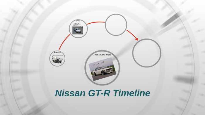 Nissan GT-R Timeline by jose flores on Prezi