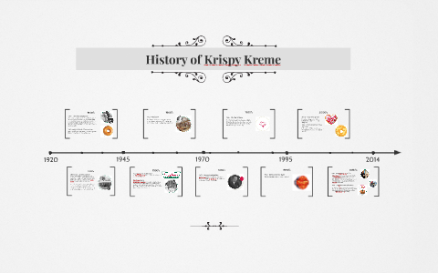 History of Krispy Kreme by Jasleen Singh on Prezi