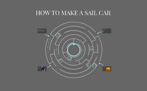 HOW TO MAKE A SAIL CAR. by alex smirnov on Prezi