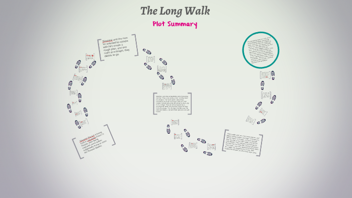 The Long Walk Plot Summary by Owen Courcy on Prezi