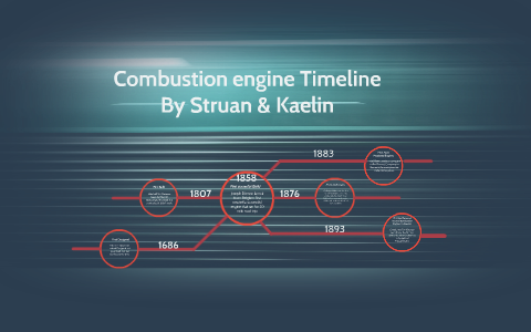 Combustion engine timeline by struan McNair on Prezi