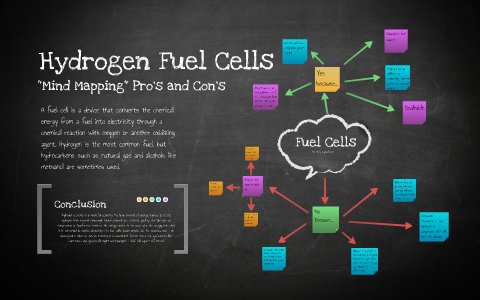 Hydrogen Fuel Cells by Ben McCartney on Prezi