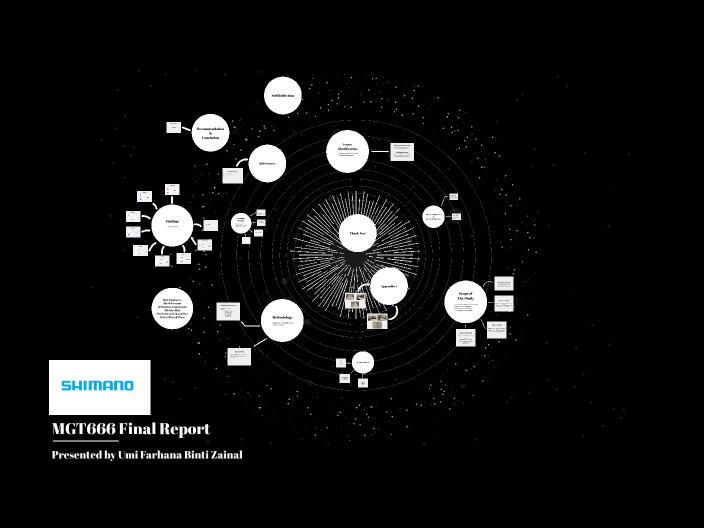 MGT666 Final Report by Farhana Zainal on Prezi