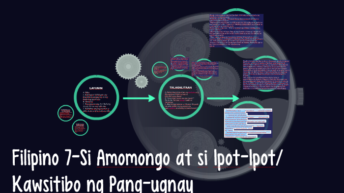 Filipino 7-Si Amomongo at si Ipot-Ipot/ by Jhon Joshua David on Prezi