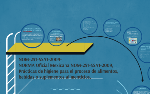 NOM-251-SSA1-2009 NORMA Oficial Mexicana NOM-251-SSA1-2009, by jose rodolfo mendoza sanches on Prezi
