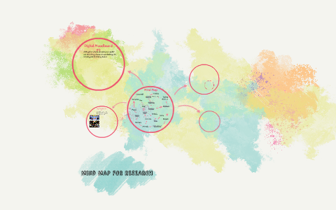 Mind Map by Emily Worrall on Prezi