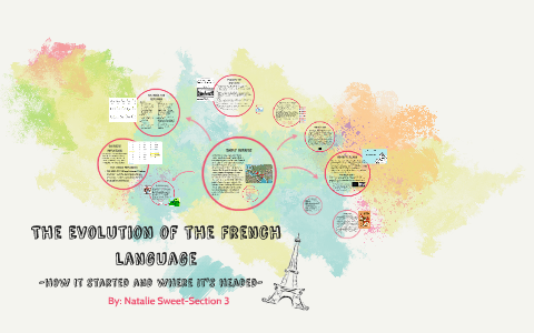 The Evolution of the French language by Natalie Sweet on Prezi