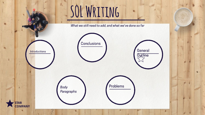 SOL Writing by Michelle Palmer on Prezi