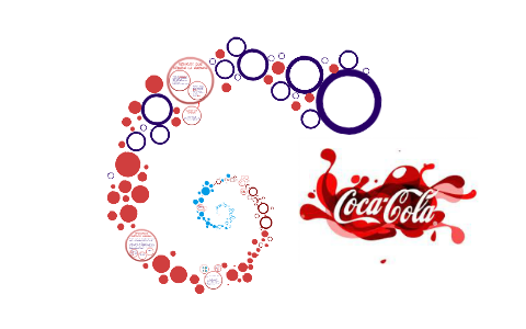 COCA-COLA by Rebeca Ayala on Prezi