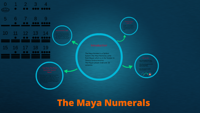 The Maya Numerals by Aditya Juneja on Prezi