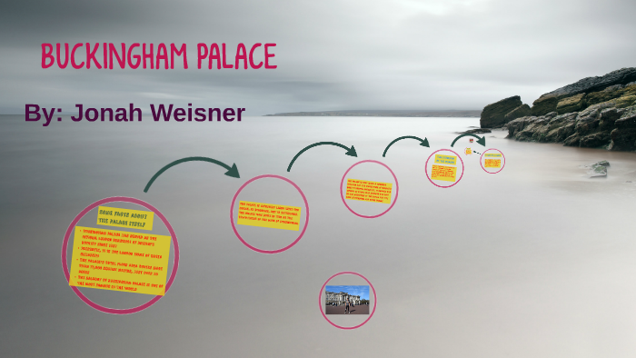 BUCKINGHAM PALACE by Jonah Weisner on Prezi