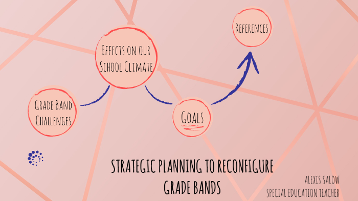 Grade Band Configuration: The Effects on our Educational Climate by ...