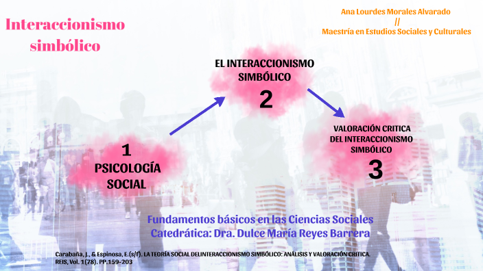 Interaccionismo simbólico by Ana Morales on Prezi