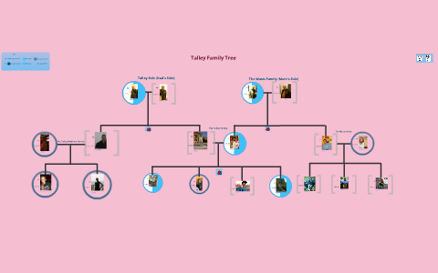 Family Tree by Brittany Talley by Brittany Talley on Prezi