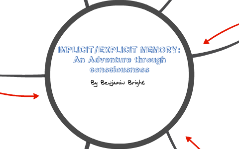 Implicit/Explicit Memory by Benjamin Bright on Prezi