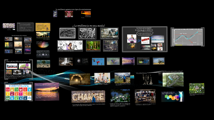 Webinar 1. Nuevas formas de comprender la resiliencia by Henry Adolfo ...