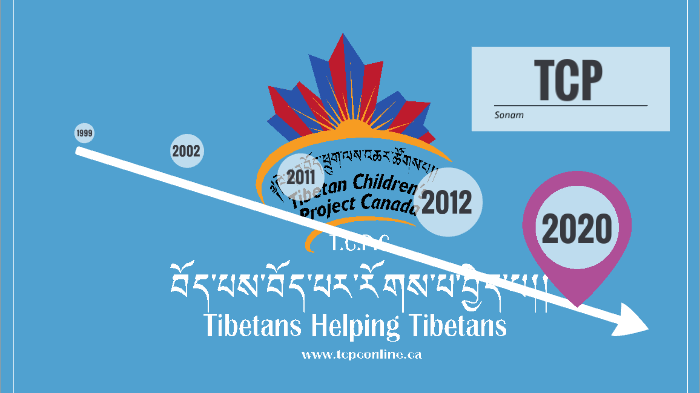 TCP History by TCPC Information on Prezi