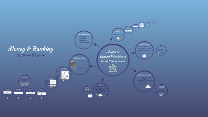 Chapter 9: General Principles of Bank Management by Jordyn D'Esposito ...