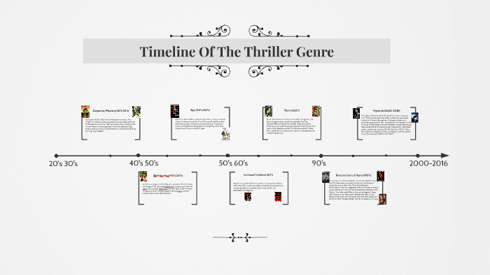 Timeline Of The Thriller Genre by Jordan Williams on Prezi