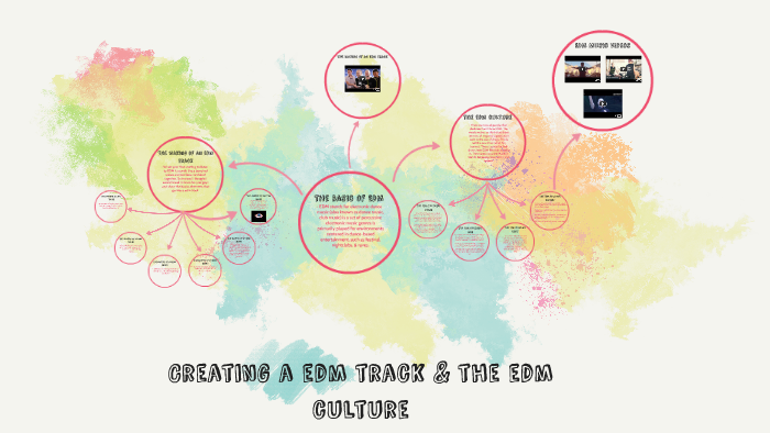 Creating a edm track & the edm culture by Truc Pham on Prezi