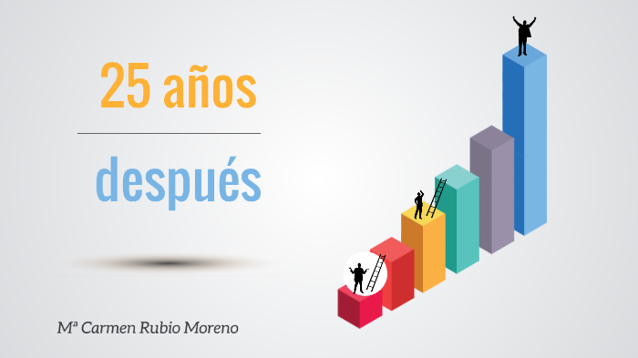 25 años después by Lourdes Nan Ramirez Rubio on Prezi