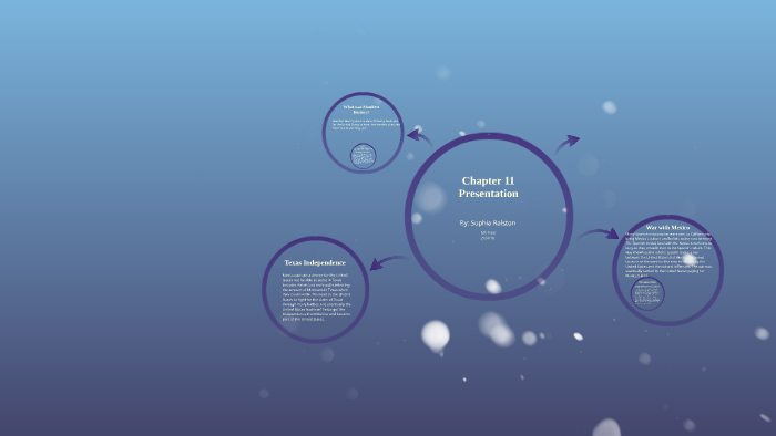 Unit One Summative Presentation by Sophia Ralston by Sophia Ralston on ...