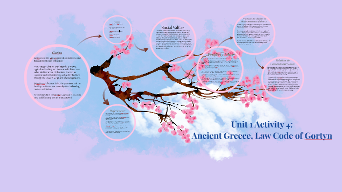 Ancient Greece Law Code of Gortyn by Monique Bowen on Prezi