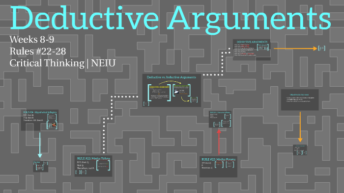 Deductive Arguments by Tyler Zimmer on Prezi