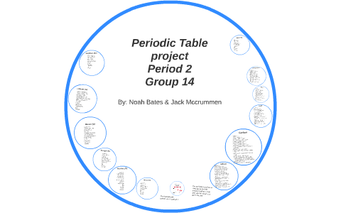 Periodic Table project by on Prezi