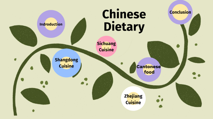 Chinese Dietary Culture by chen xu on Prezi
