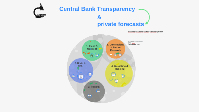 Central bank transparency by Szilárd Erhart on Prezi