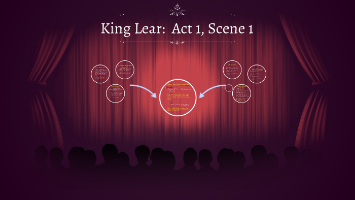 King Lear: Act 1 by on Prezi