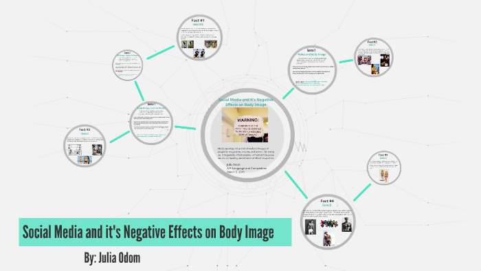 Social Media and it's Negative Affects on Body Image by Julia Odom on Prezi